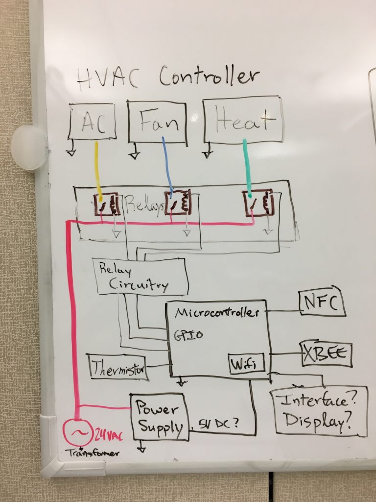 HVAC Controller – Zach Brogan