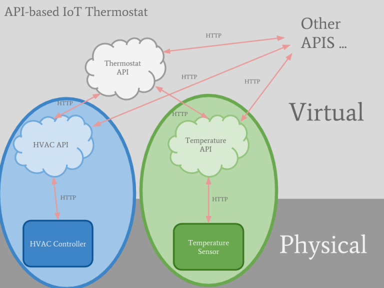 Thermostat API – Zach Brogan